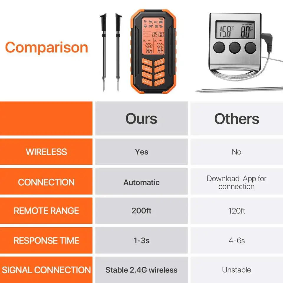 Digital Cooking Thermometer 2 Probes 200ft Food Thermometer Waterproof ...