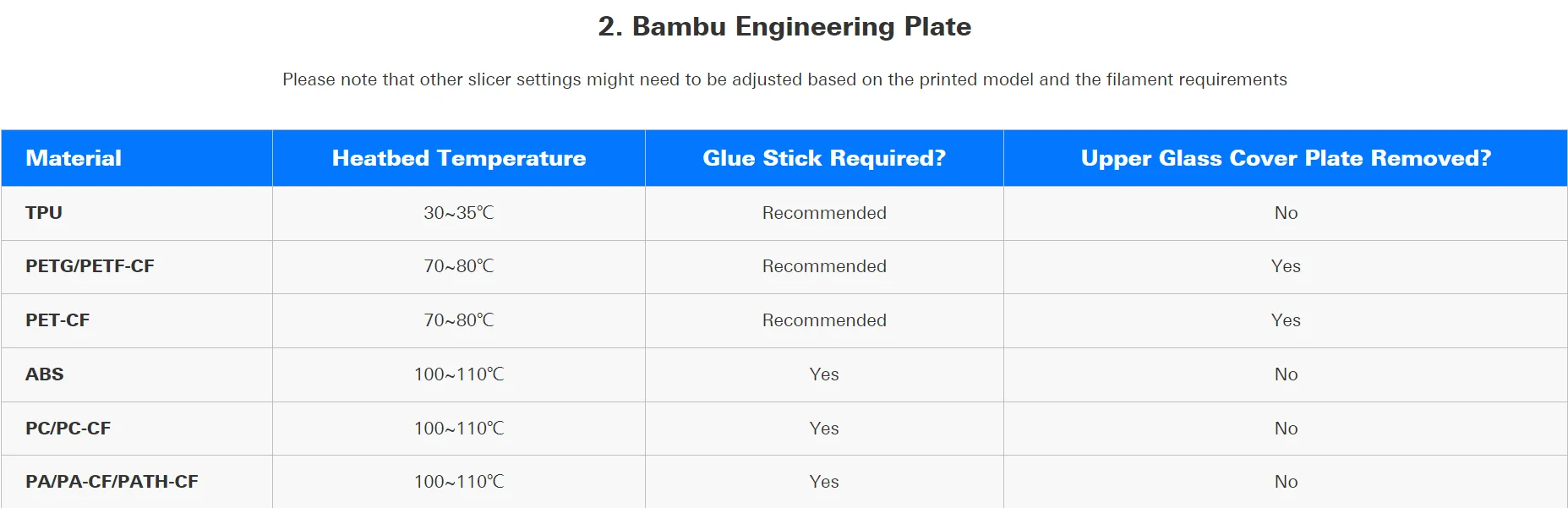 Bambulab Bambu High Temperature Plate (smooth Pei) Suitable For Bambu ...