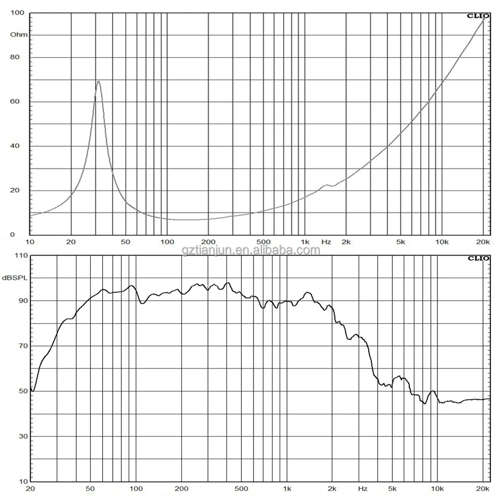 18 Inch Subwoofer Speakers - Big Bass Power for Outdoor