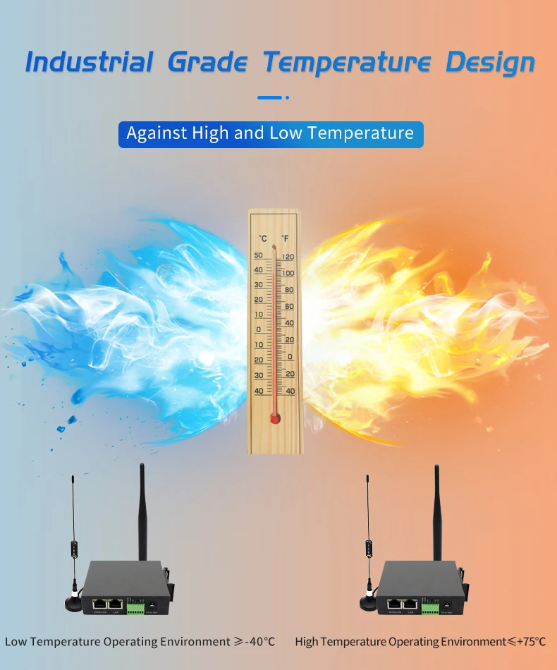 MT7628 300Mbps 2.4GHz WiFi Router for 4G LTE CPE
