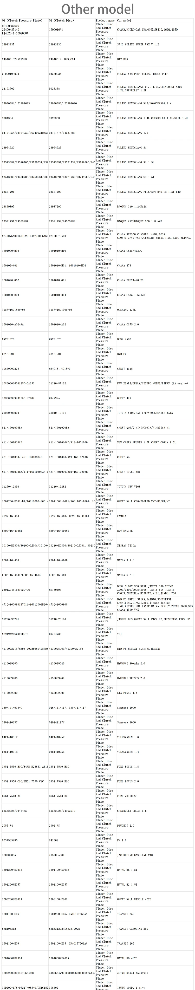 Chevrolet Clutch Kit - Reliable Performance for Your Vehicle