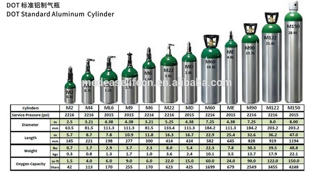M6 Oxygen Cylinder - Portable, High Pressure O2 Solution