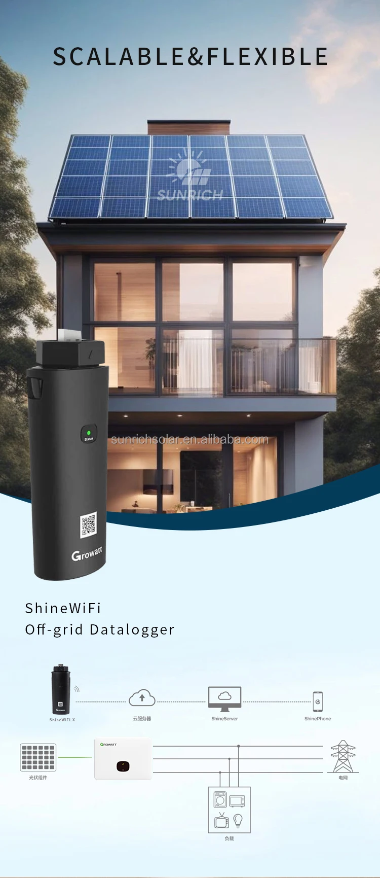 Wholesale Growatt ShineWiFi-X Solar Inverter Communication WiFi ...