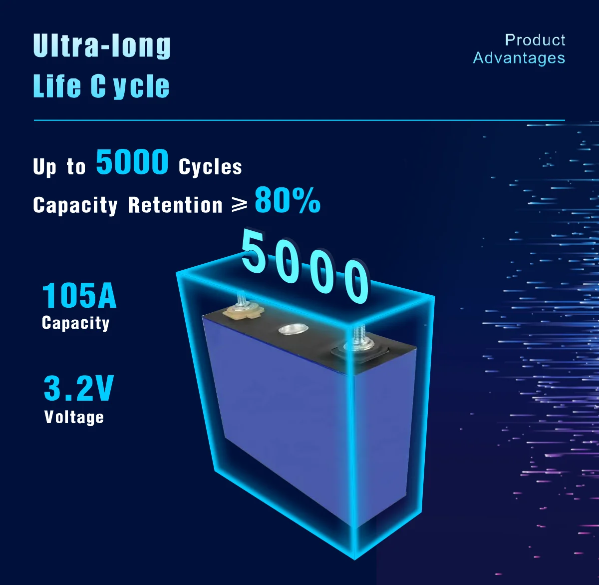 Rechargeable Lifepo4 120ah Prismatic 3.2v 100ah Lifepo4 Battery Cell ...