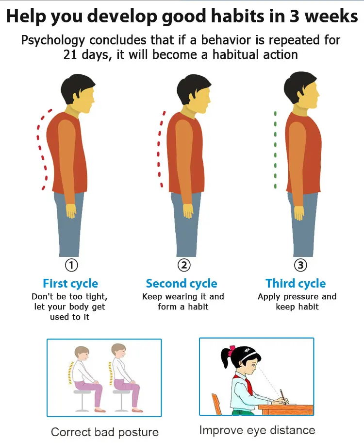 Unisex Ergonomic Hunchback Scoliosis Back Straightening Support Sitting ...