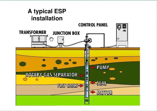 우물 드릴링을위한 공장 가격 ESP 전기 잠수정 펌프| Alibaba.com