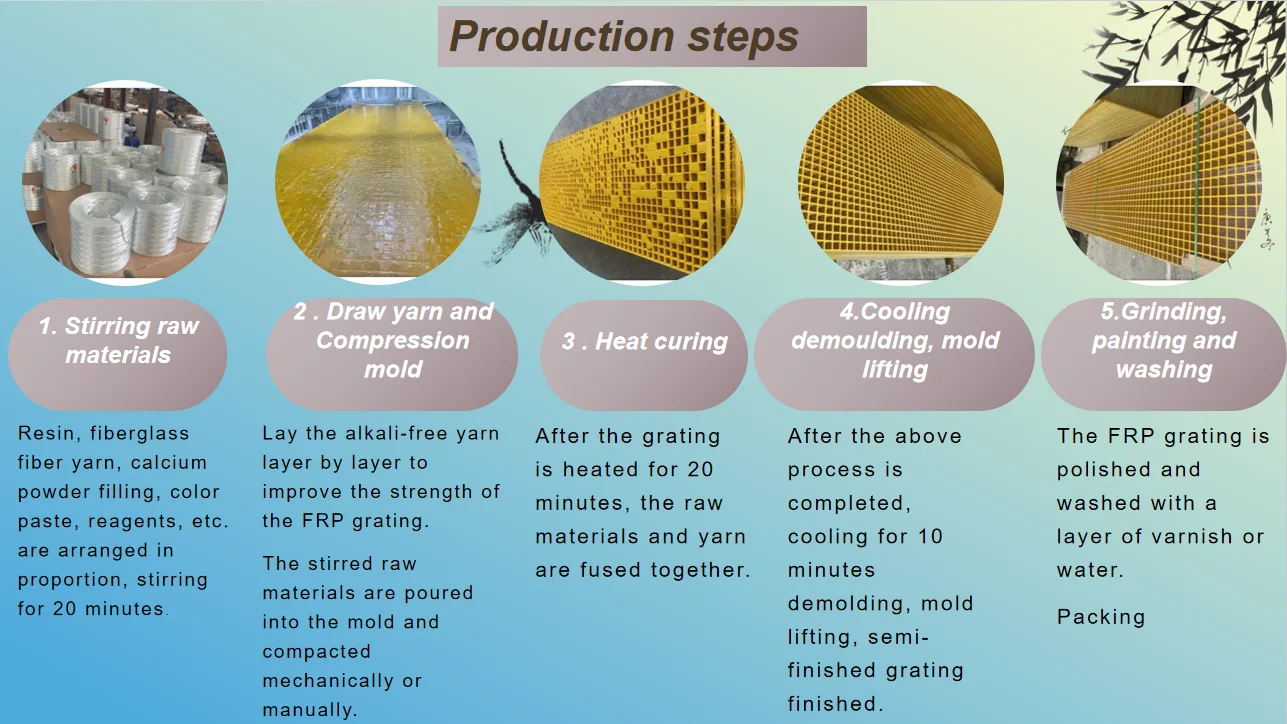 Wholesale Frp Floor Grating Plates Staircase Grp Grating For Industrial ...