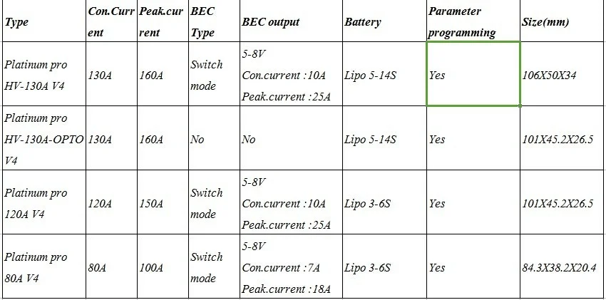 Hobbywing Platinum Hv 130a V4 Bec/opto 5-14s Lipo Empty Mold Brushless ...