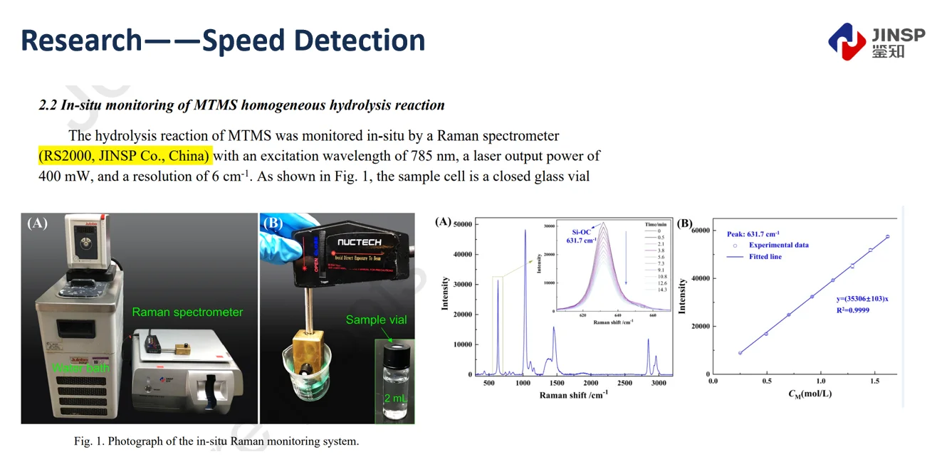 Fourier Transform Infrared Spectroscopy Water Spectrometer Nir Raman ...