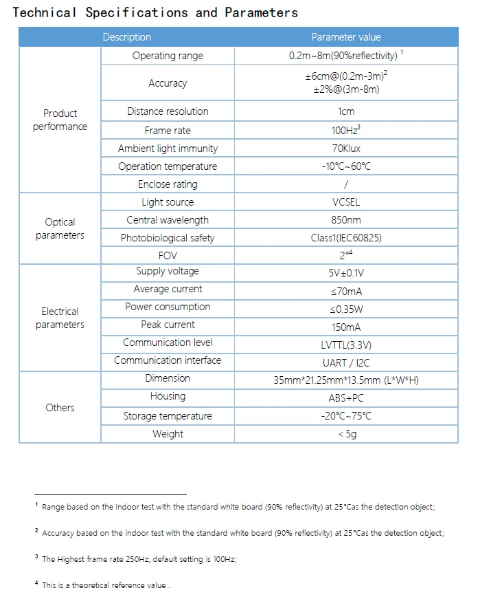 CUAV TF Luna Lidar UAV Obstacle Avoidance Sensor Drone Lidar for ...