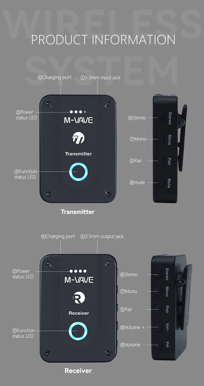 2.4G Wireless IEM System - Low Latency & Reliable Transmission
