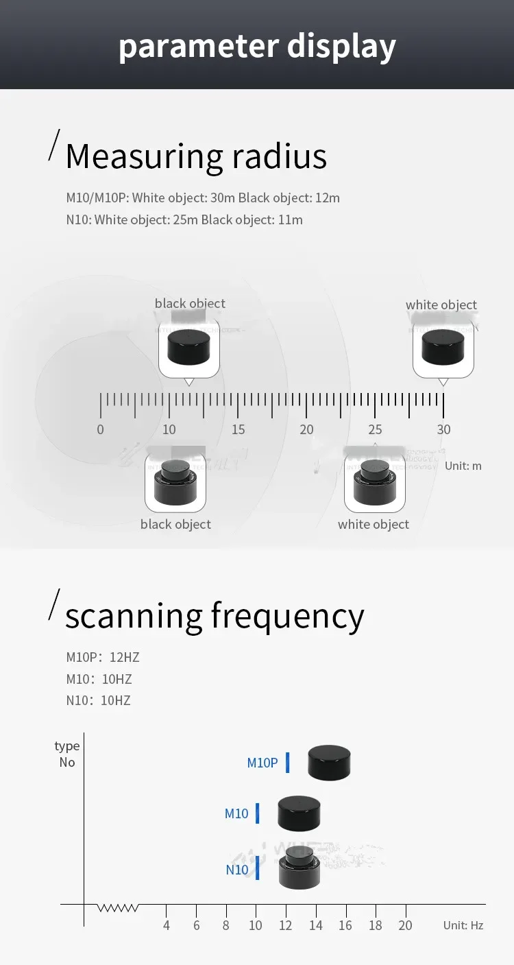 M10P Lidar Sensor - High Precision for Robot Navigation