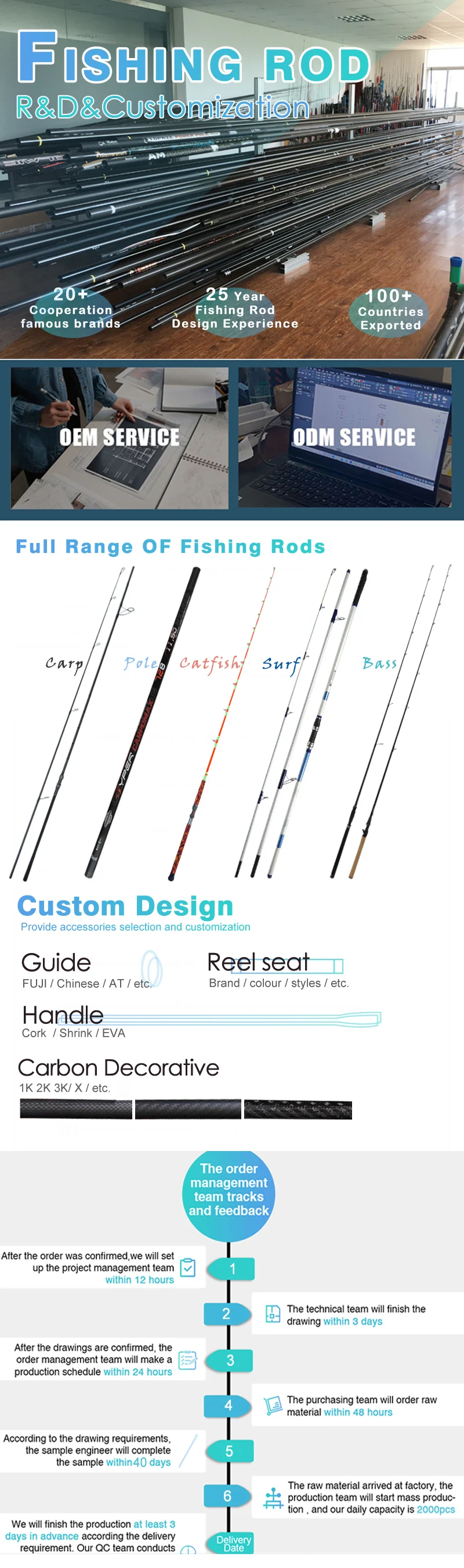 Double Winner 10ft 2 Sections Carbon Carp Match Fishing Rod| Alibaba.com