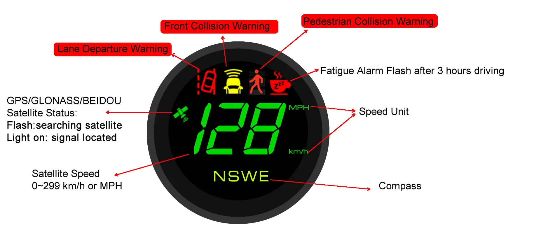 Mini Adas Dual Lens 4k Car Camera Dashcam With Hud Gps Speedometer ...