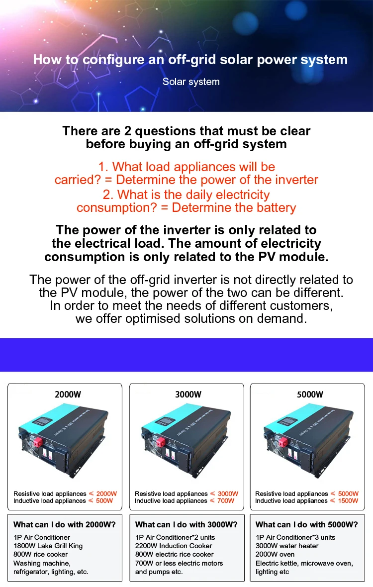 2000w Solar Power System 5000w Off-grid Household Silent Generator ...