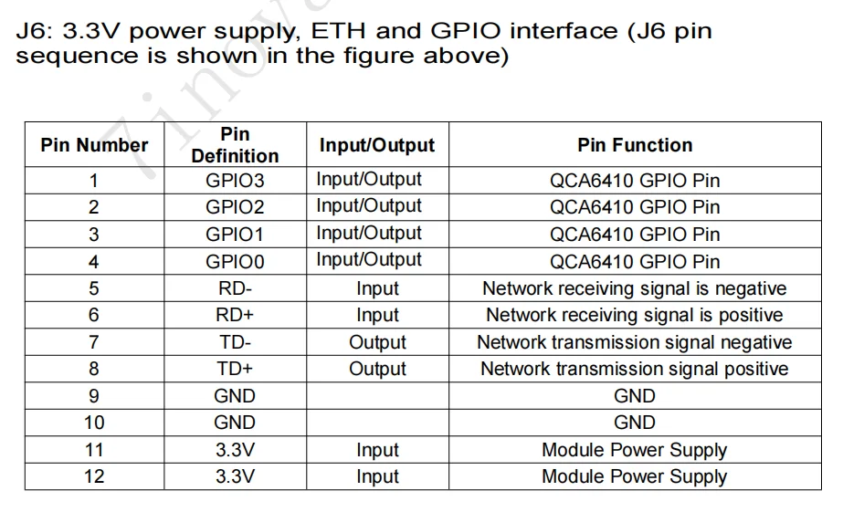 7inova Homeplug AV200 Powerline Module for Iot Video Transmission