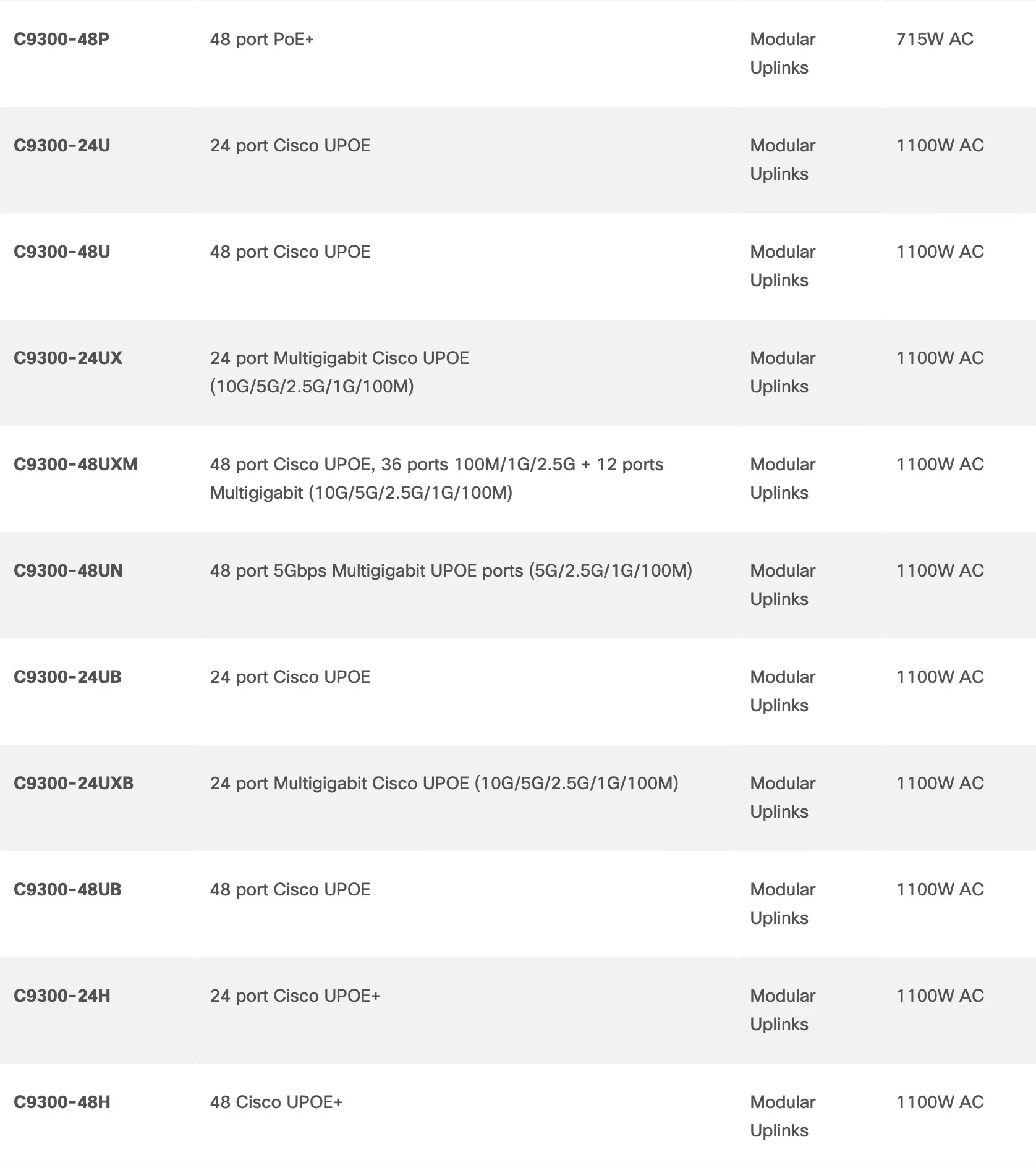 Catalizador De Interruptor De Fibra 9300x 12x25g Puertos De Fibra - Buy ...