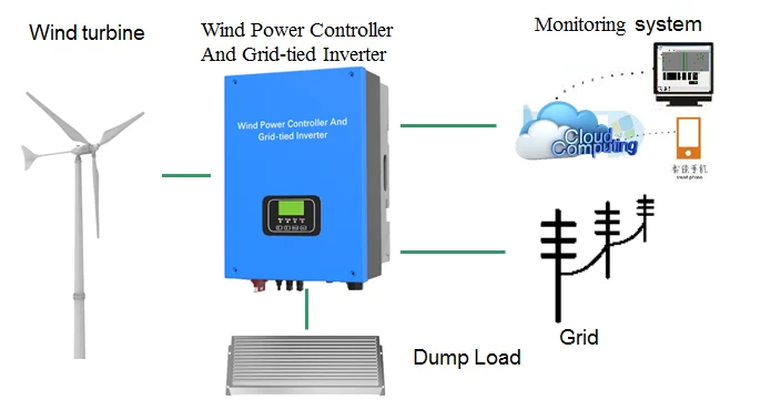 Customized 5KW 6KW 7KW Vertical Wind Turbine Hybrid System 220V 380V ...