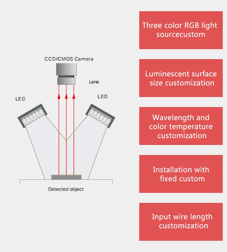 Wide Field Barlight Source - Efficient Machine Vision Lighting
