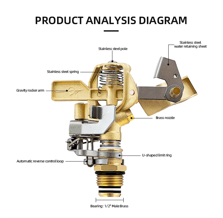 Alibaba.com: Automatic garden lawn water sprinklers with adjustable ...