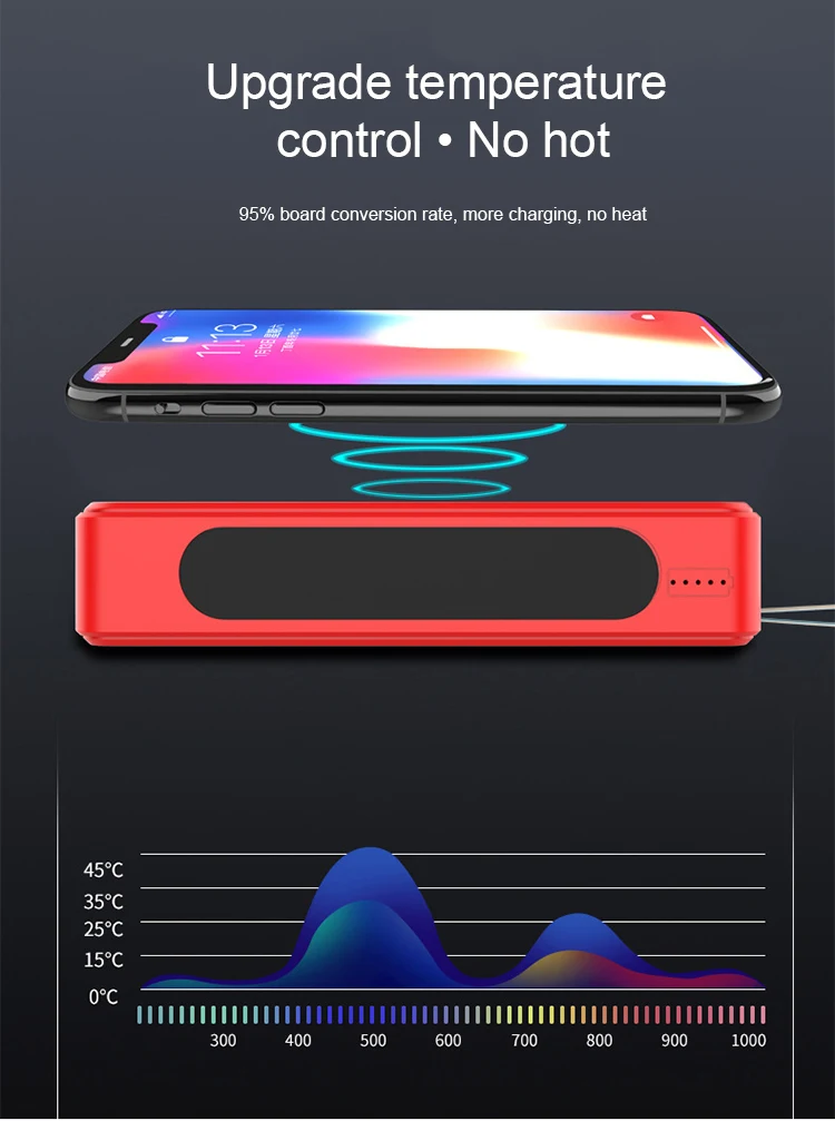 Optimized Detail Design Power Bank Panel Solar Wireless Outdoor Mobile ...