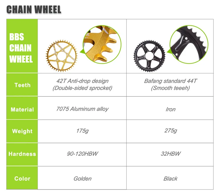 Bafang Mid-drive Motor Bafang 250w Mid Drive Motor Conversion Kit 48v ...