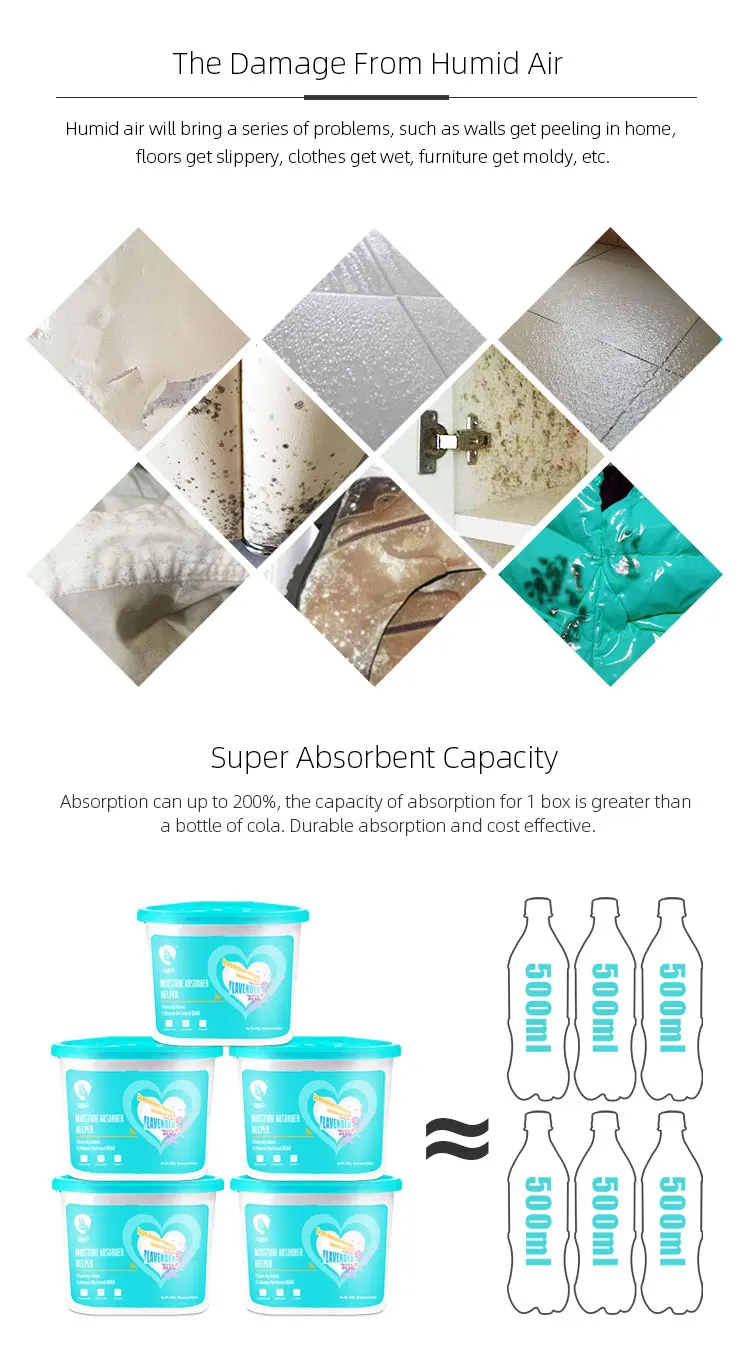 Moisture Reducer Dehumidifying Box Room Manufacturers and Suppliers ...