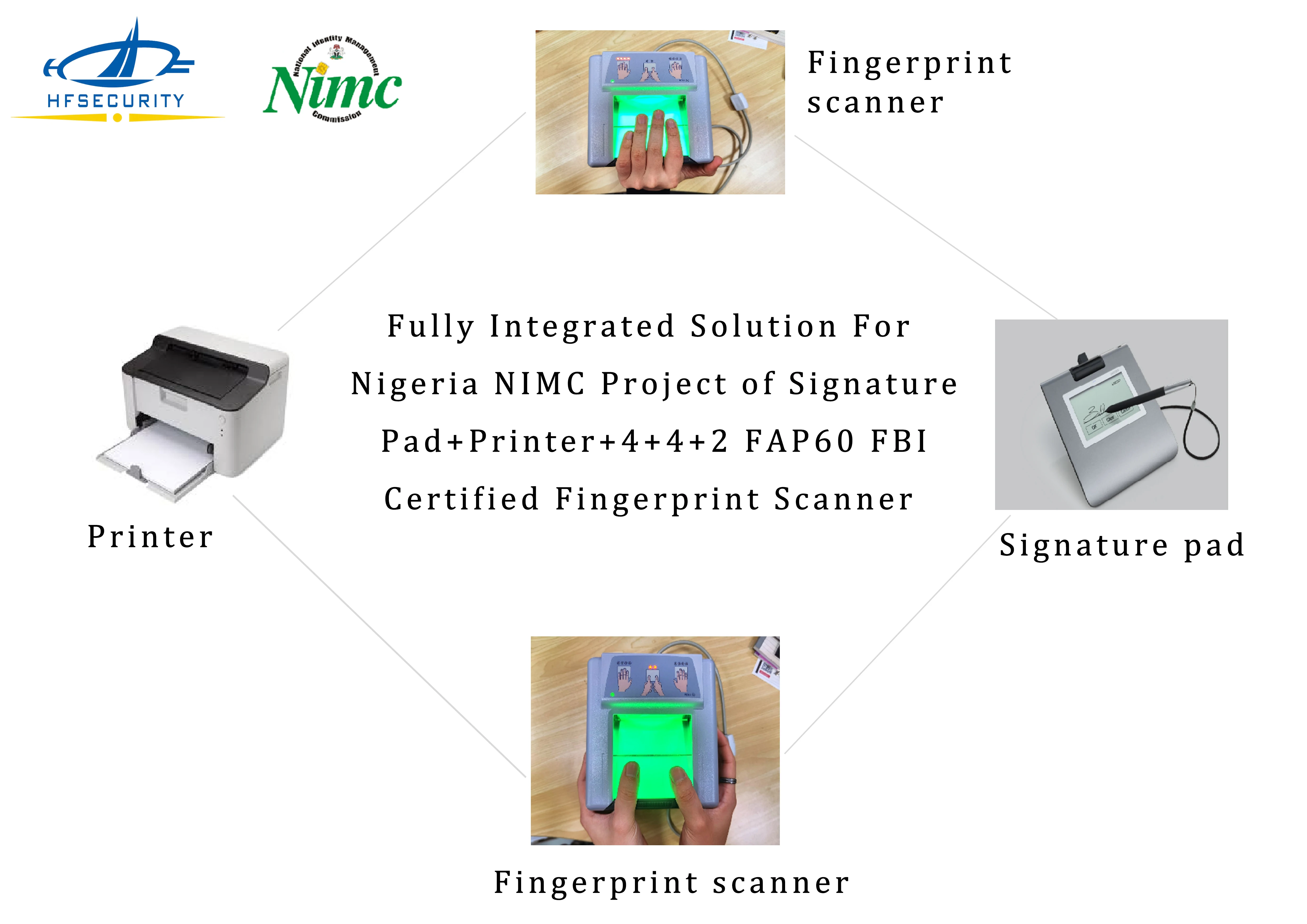 Hfsecurity Bioslim 10 - Powerful Biometric Fingerprint Scanner
