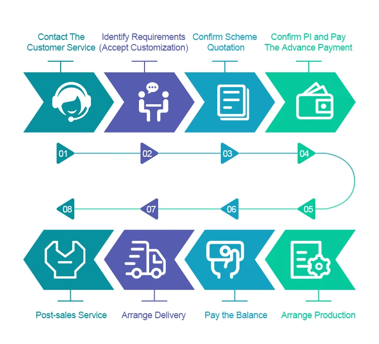 Rotary PFS Syringe Plunger Rodding & Labeling Machine