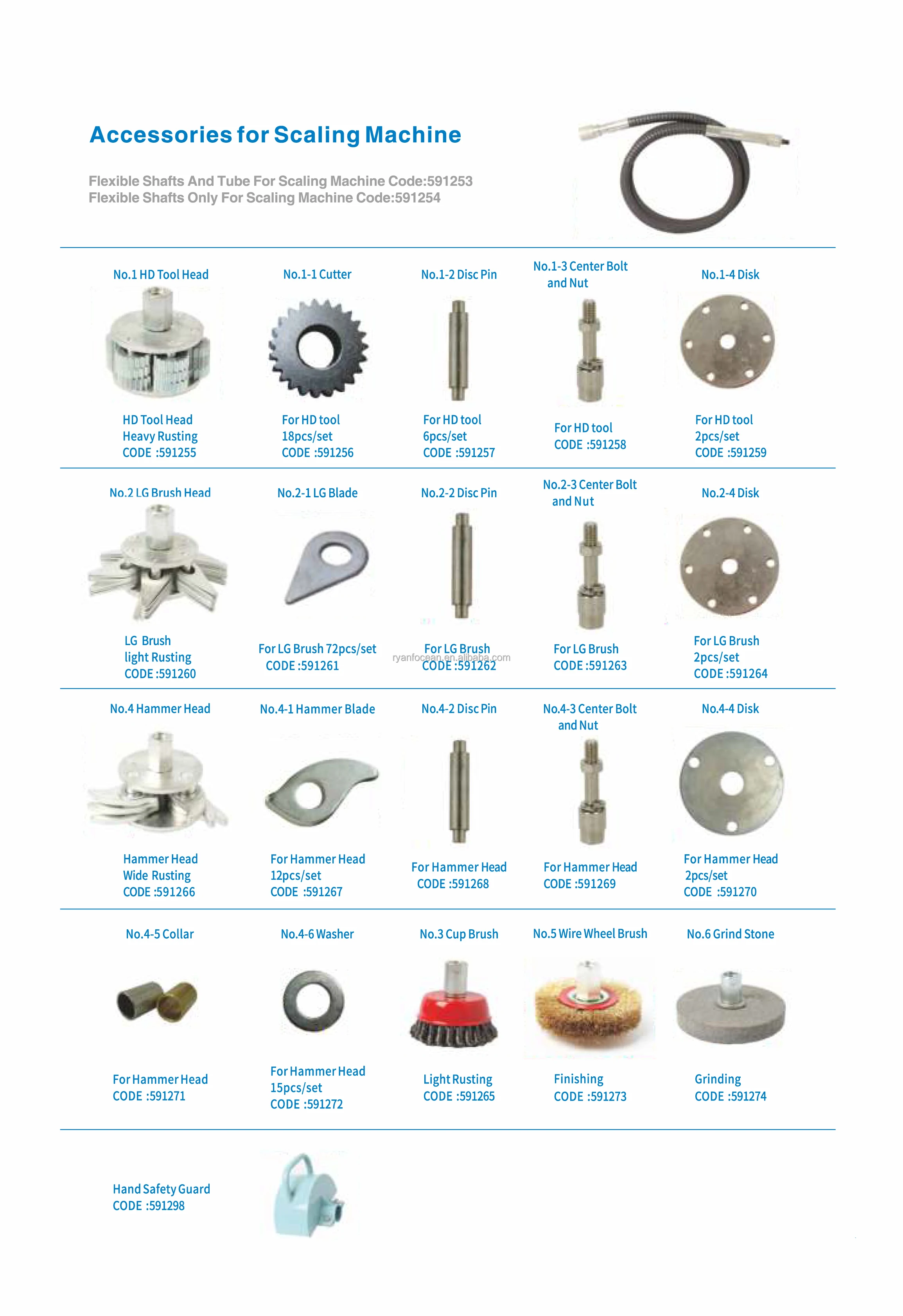 Marine Portable Electric Deck Scaler - Efficient Scaling