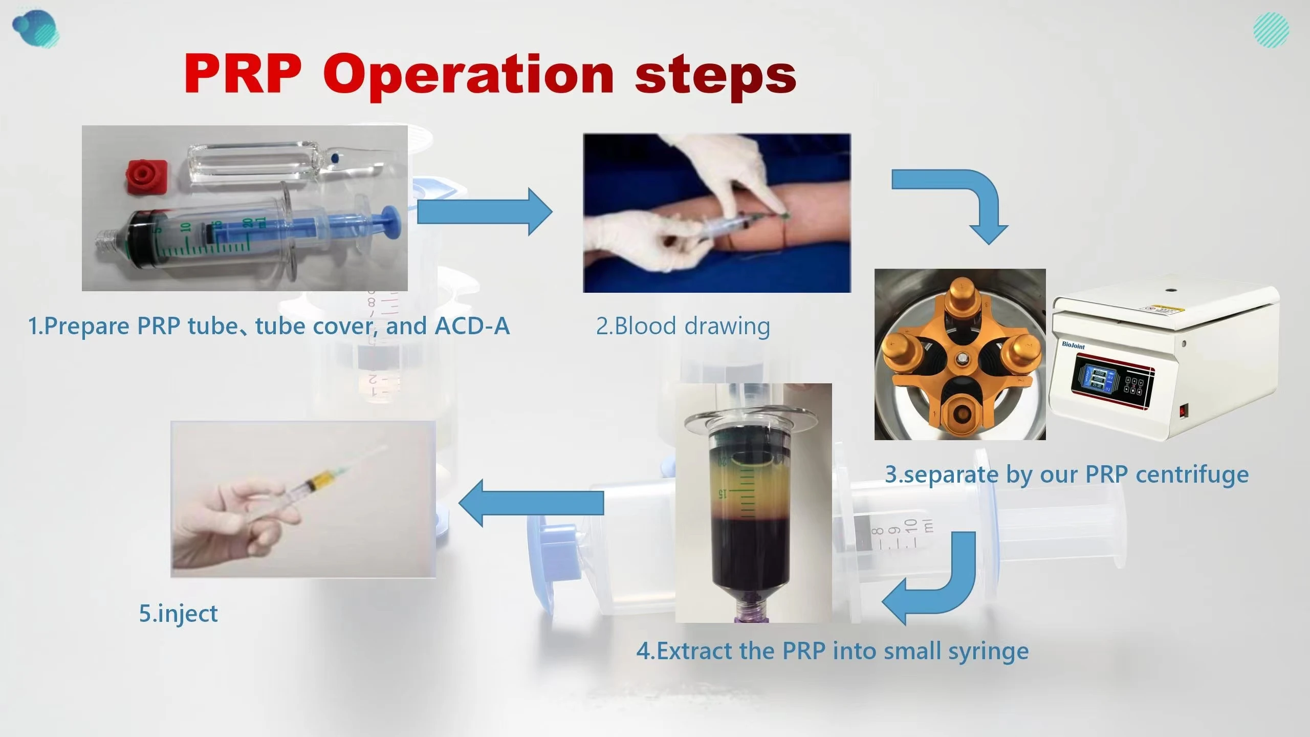 Platelet Rich Plasma Prp Double Syringe Kit,50ml Prp Kits Tabletop ...