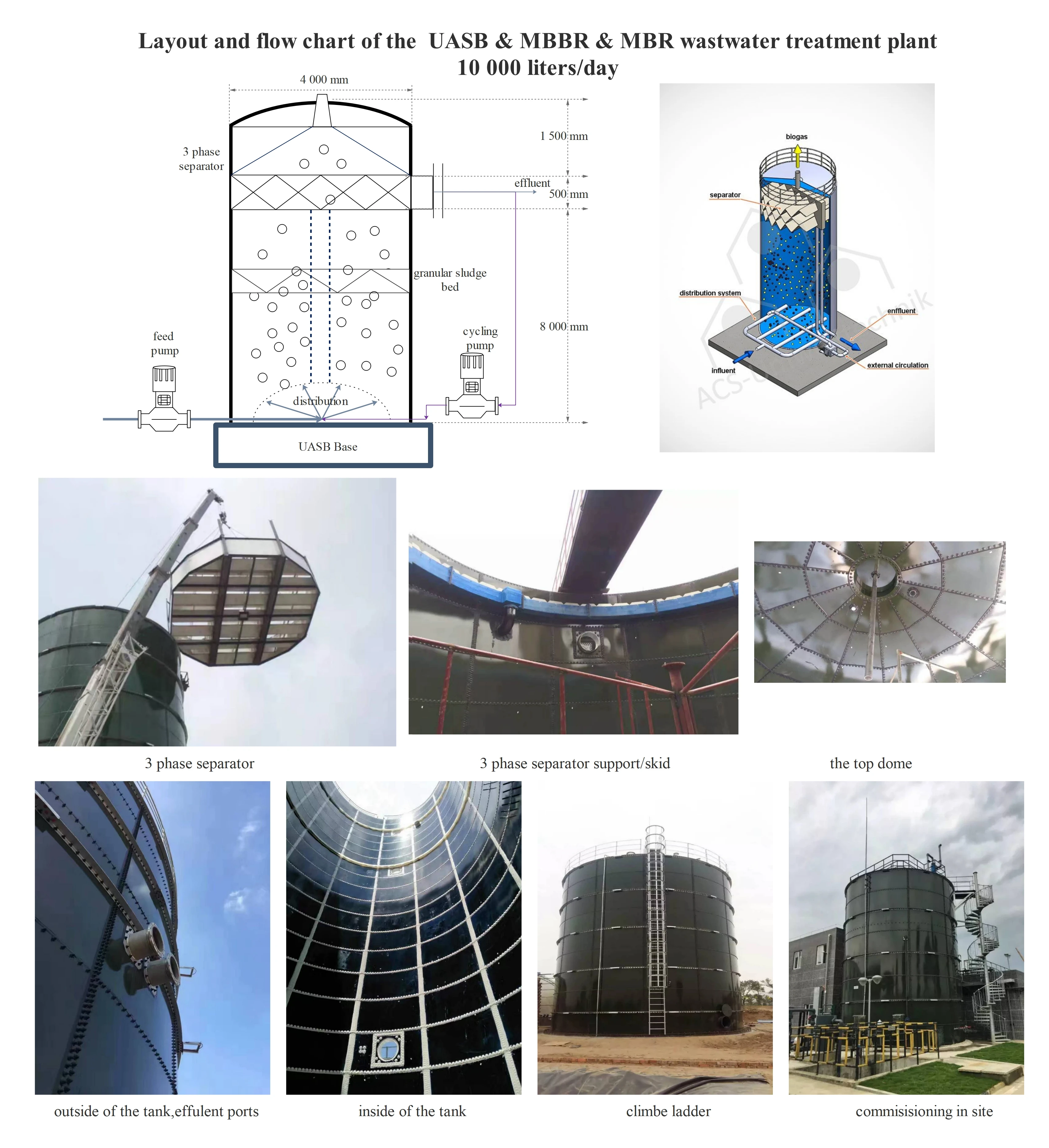 Top Professional UpFlow Anaerobic Sludge Bed UASB High COD BOD Ammonia ...