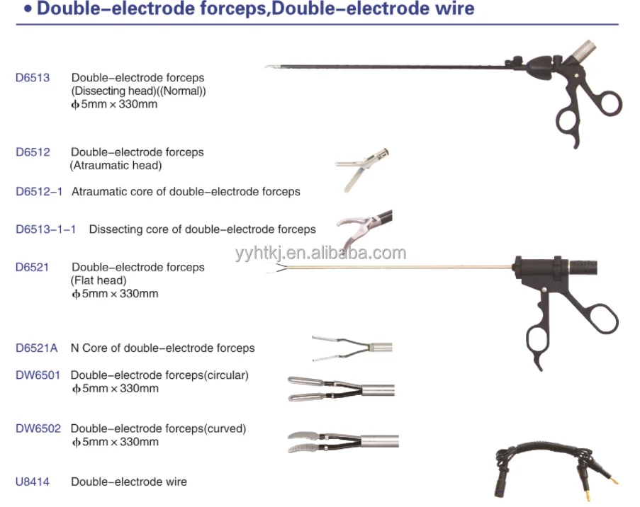 Endoscopic Bipolar Electric Coagulation Forceps for Laparoscopy