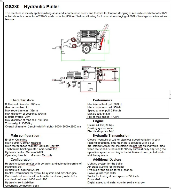 Overhead Line Cable Stringing Equipment 150tons Hydraulic Cable Puller ...