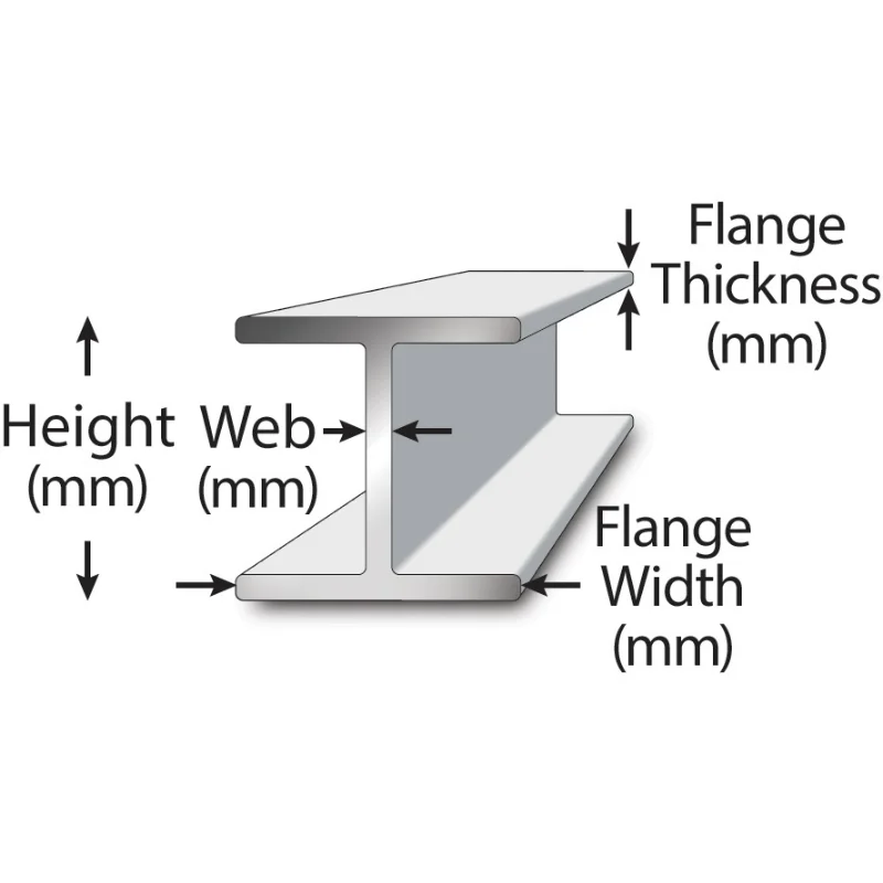 Jis Din Astm A36 Hot Rolled Carbon Steel I Beams Section Steel Building ...
