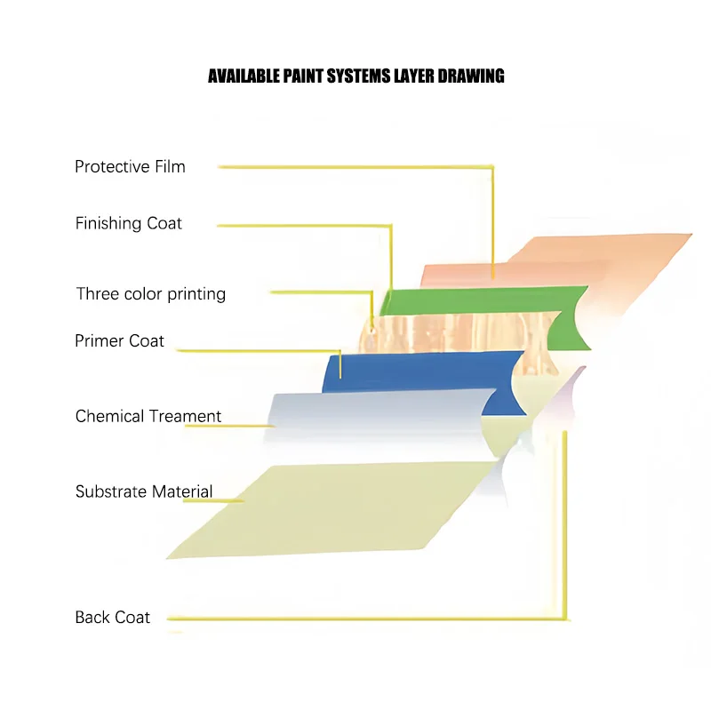Printed Color Aluminum Roofing Panels Aluminum Siding For Roofing And ...