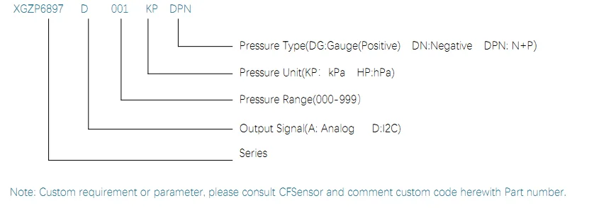 Industrial Differential Pressure Sensor XGZP6897D 3.3V OEM Pressure ...