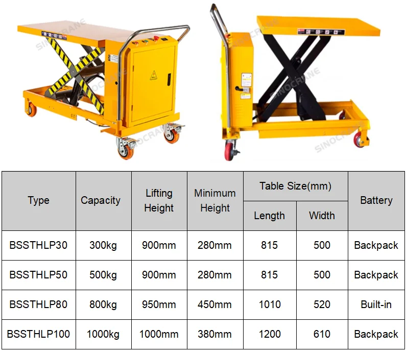 150kg 300kg 500kg Manual Lift Table Hydraulic Scissor Lifting Table ...