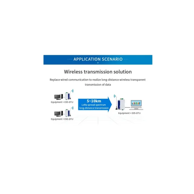 Rs485 Half Duplex Lora Module 433mhz 20dbm Long Range 3km Modbus Din ...