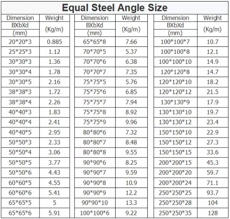 Ss 304 Ss 304langle 316 Ss316 316l Stainless Steel Profile Angle Bar ...