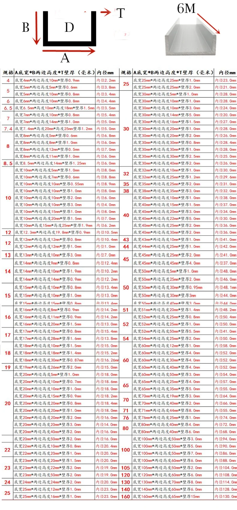 U Channel Standard Sizes Profil Alu U Shape C Channel Aluminum ...