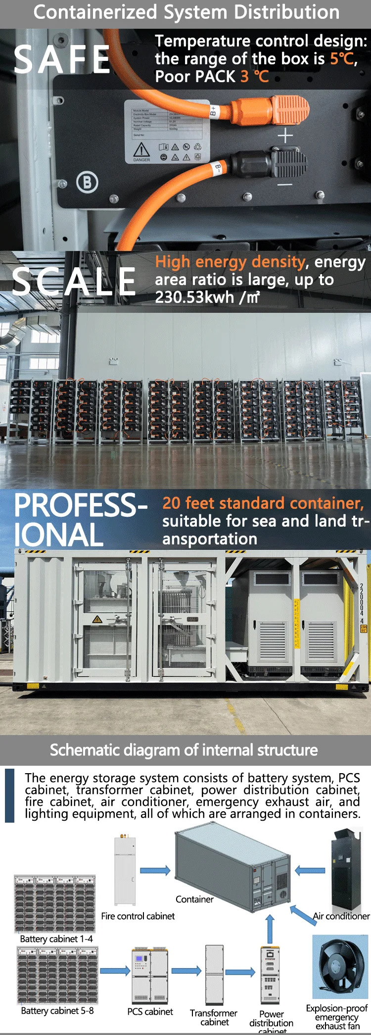 Industrial Energy Storage System Lithium Ion Battery Ess Containerized Energy Storage Commercial ...