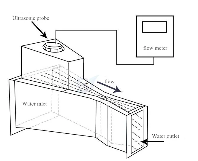 Parshall Flume Water Flowmeter - Accurate Open Channel Measurement