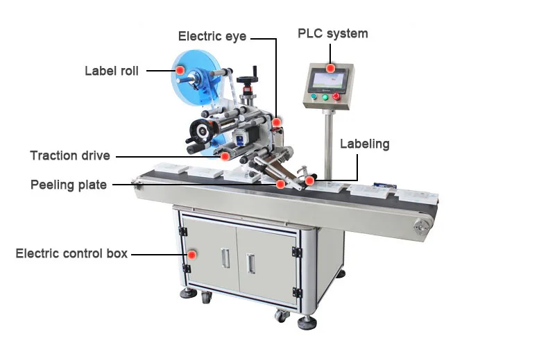 Automatic Feeder Label Applicator Sticker Flat Bag Mylar Pouch Desktop ...