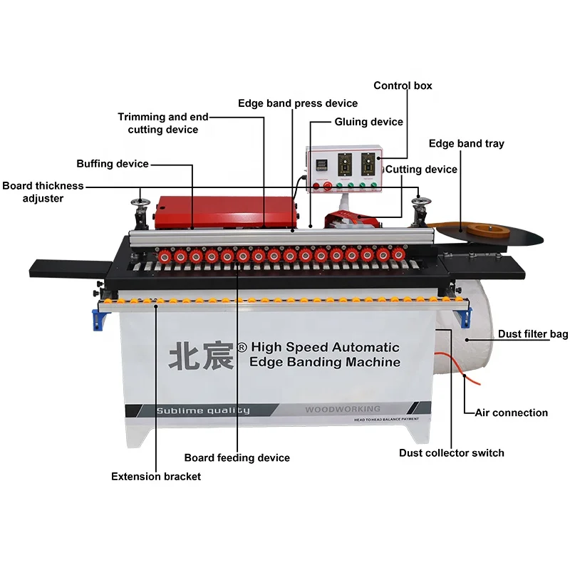 Alibaba.com: 220V Automatic Hotmelt Glue Feed Banding Machine, Edge ...
