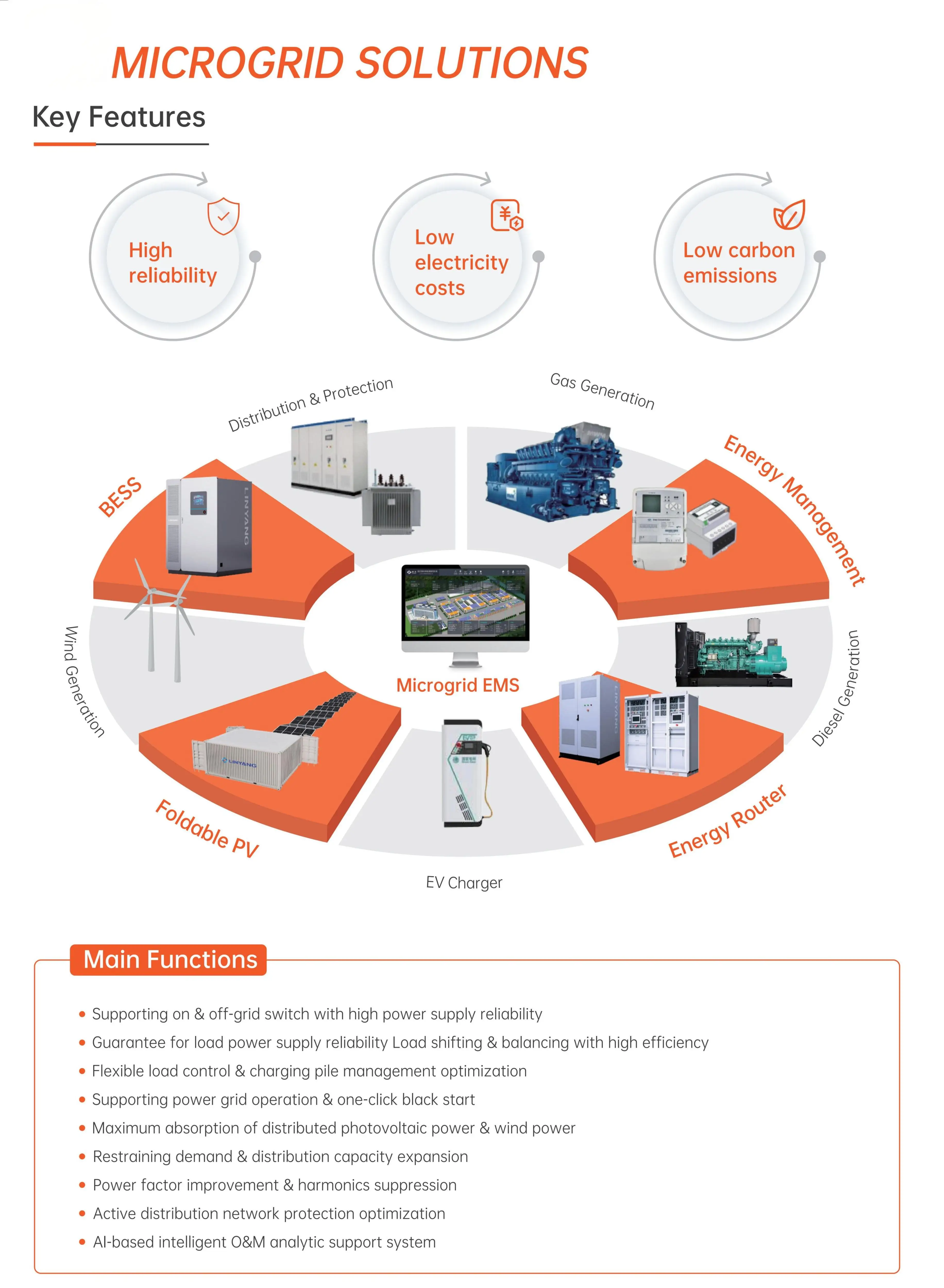 Linyang LiFePO4 On/Off Grid PV-Storage DC System Solution (140-160kW ...