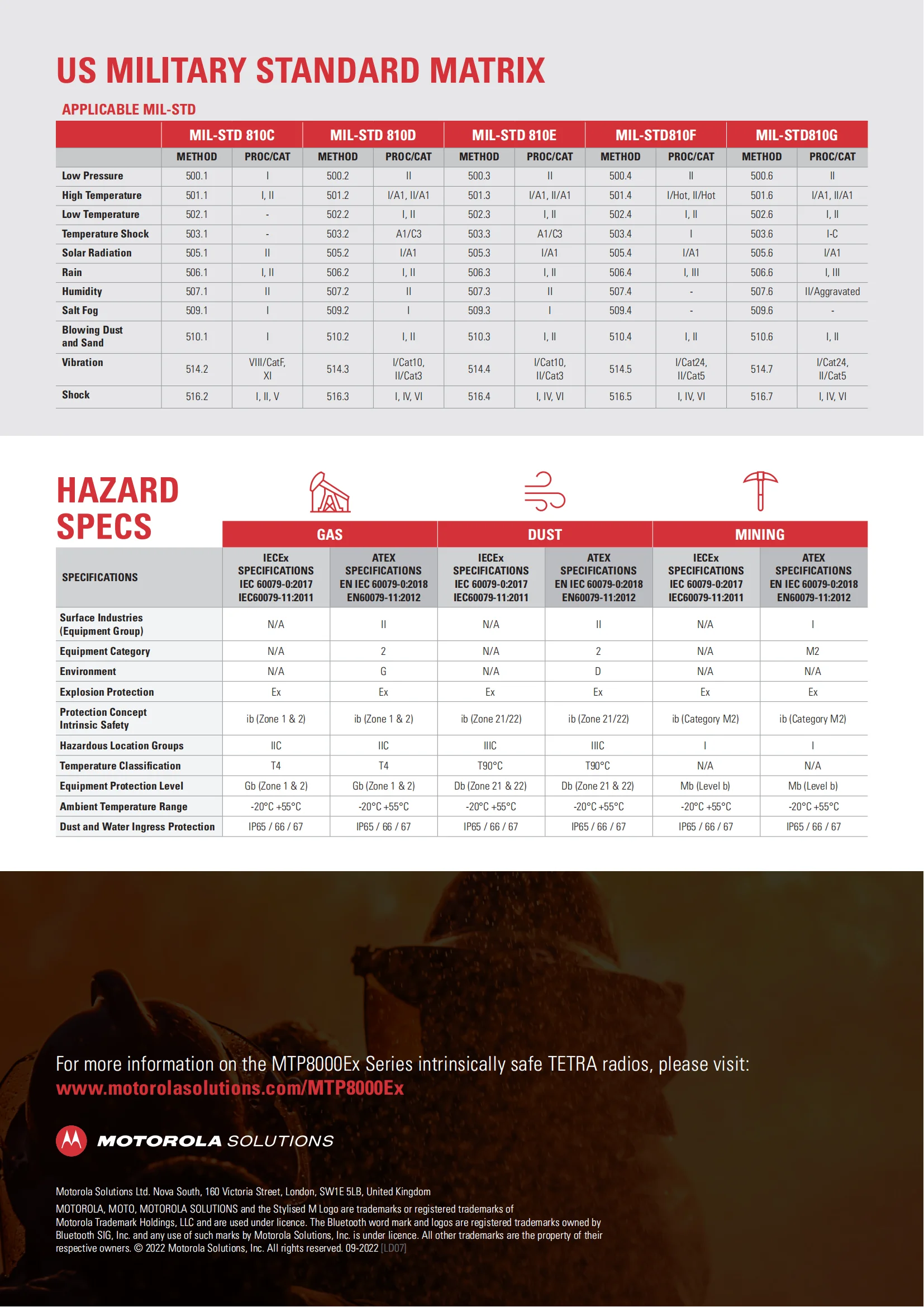 Motorola Mtp8550ex Atex Explosion-proof Walkie-talkie Integrated ...