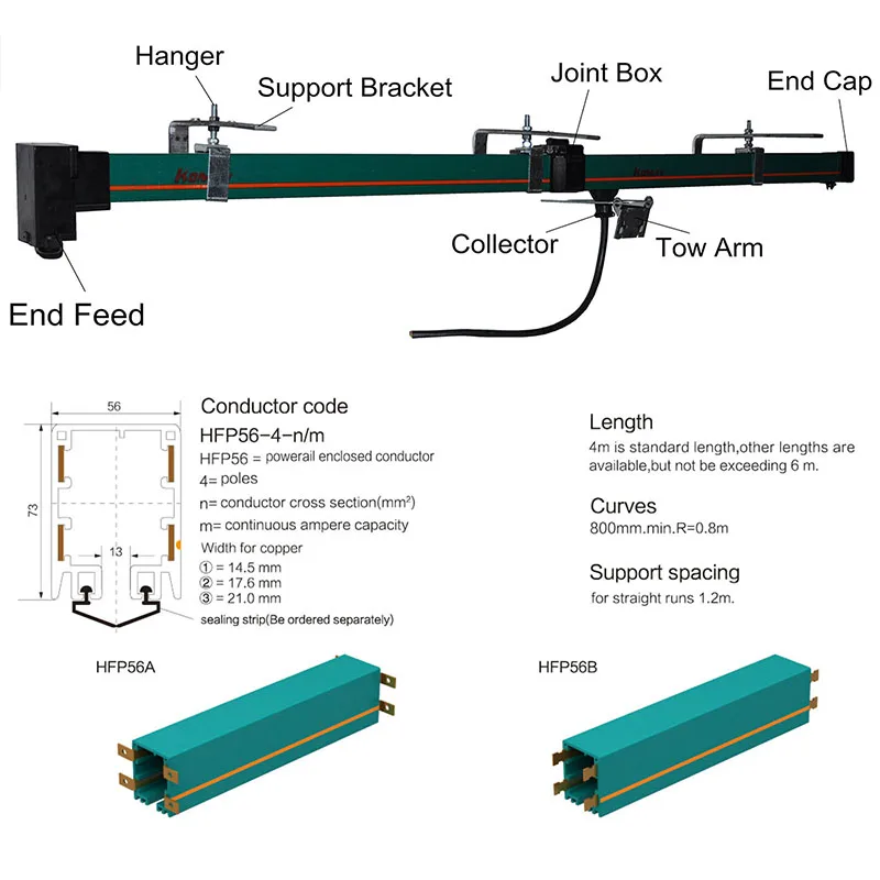 KOMAY 210A Crane Power Rail Enclosed Conductor Rails| Alibaba.com