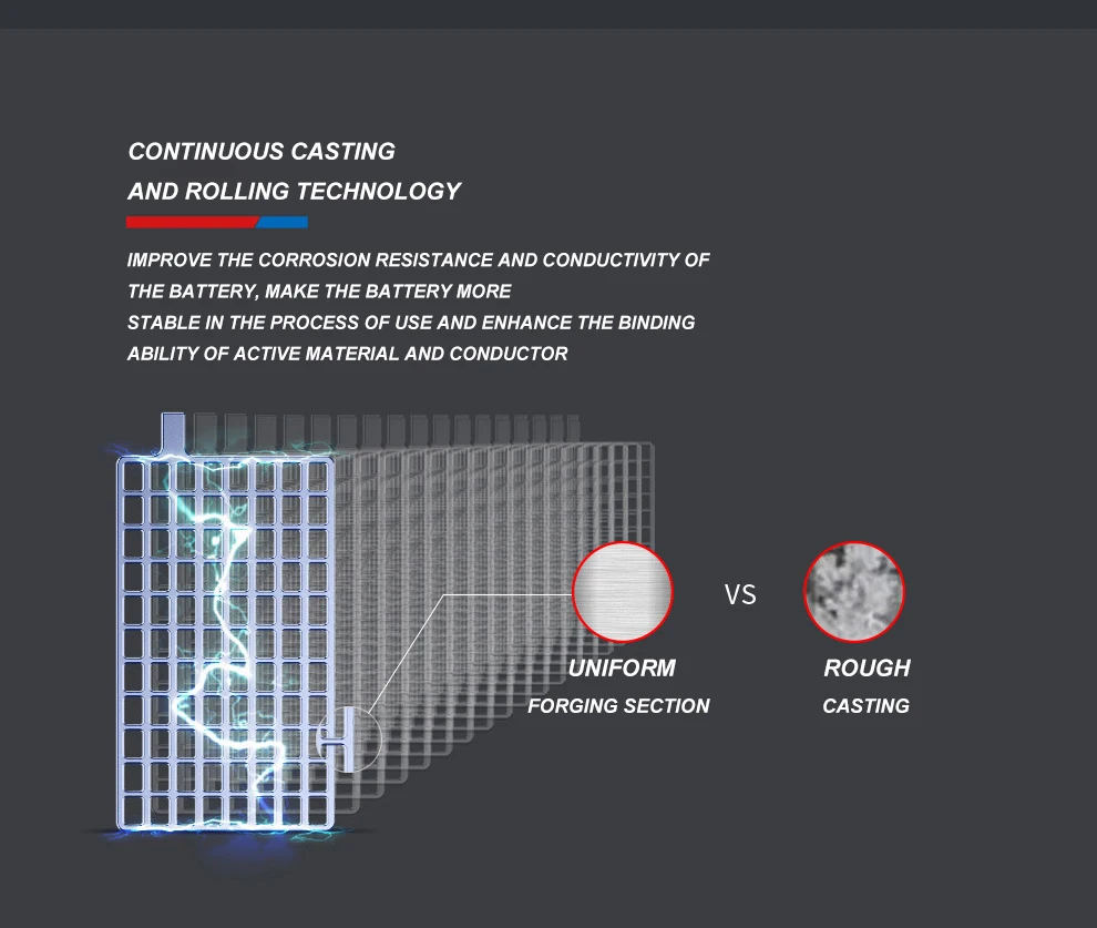 High Quality 6-EVF-45.2 12v45.2ah Lead-Acid Battery for Electric Tricycle