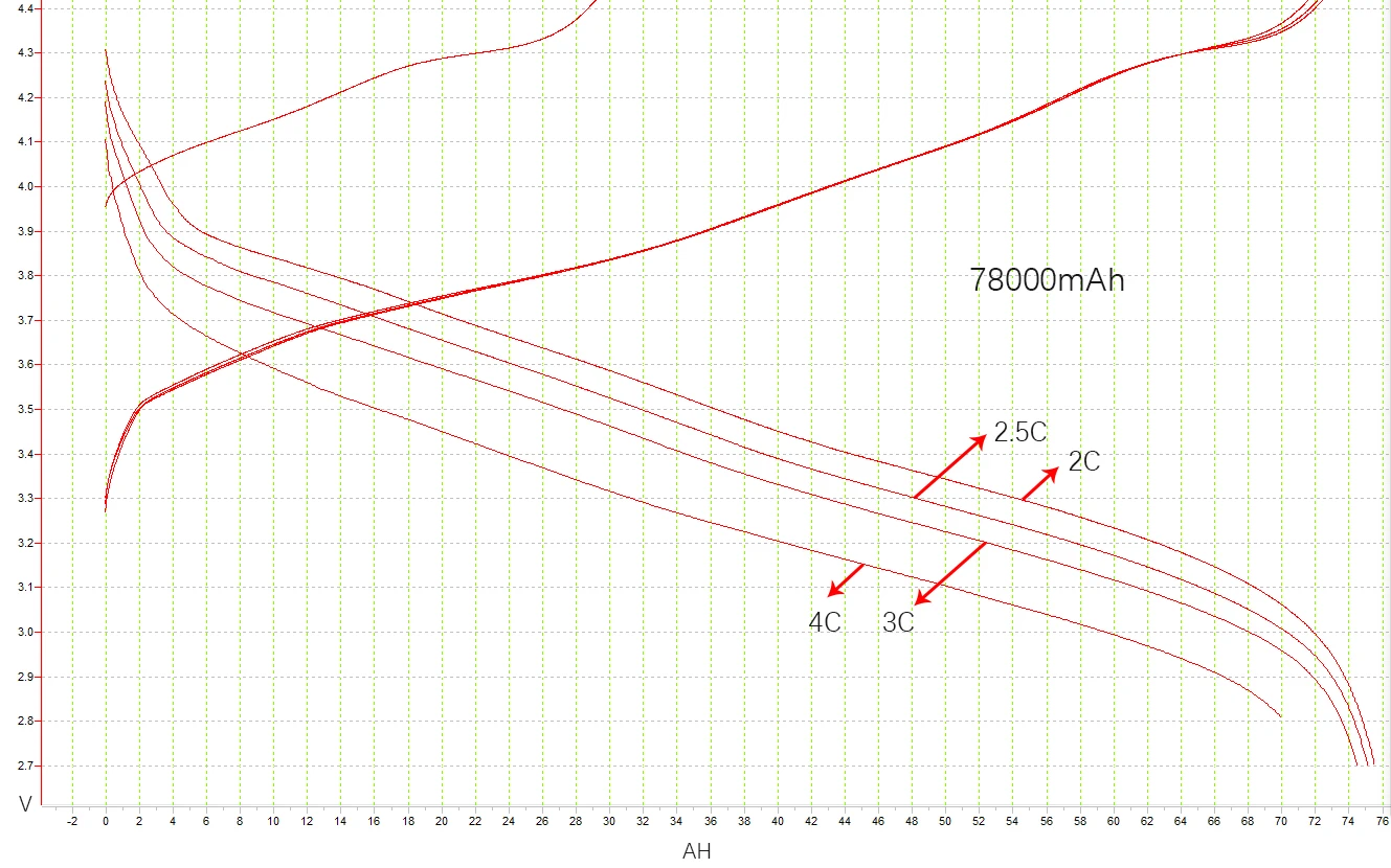 Wholesale NMC Battery Cells - Long Life Cycles & High Capacity